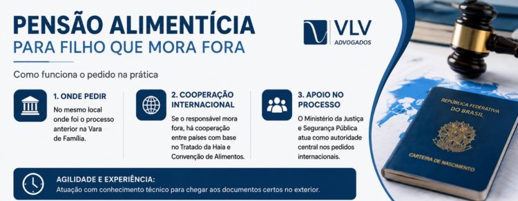 Pensão alimentícia no Brasil para filho que mora no exterior